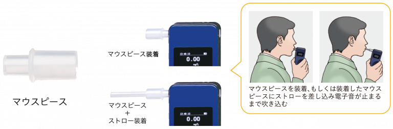 NEO BLUE | ミドリ安全の安全衛生保護具